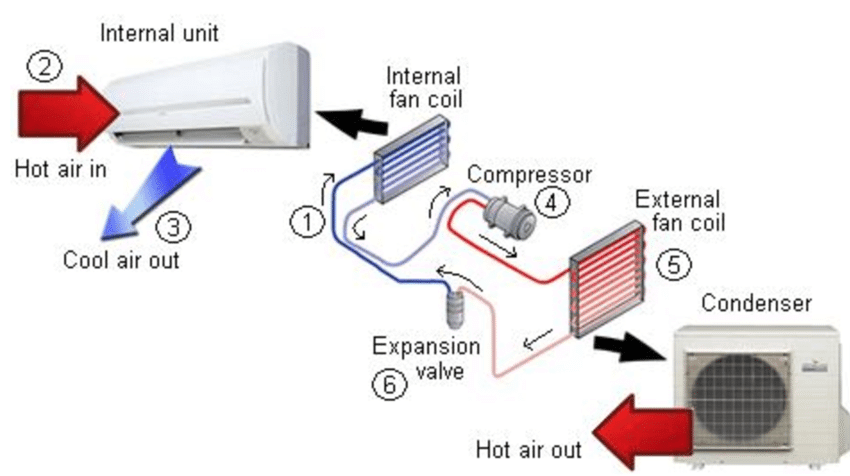 Ducted Heating vs Split System: Which is Best for Your Home?