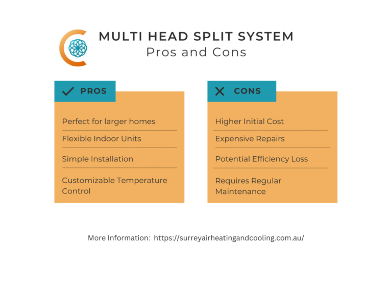 Multi Head Split System Pros and Cons: Your Ultimate Guide